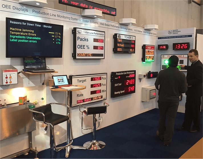 Factory KPI displays and Production Line Monitoring : London Electronics