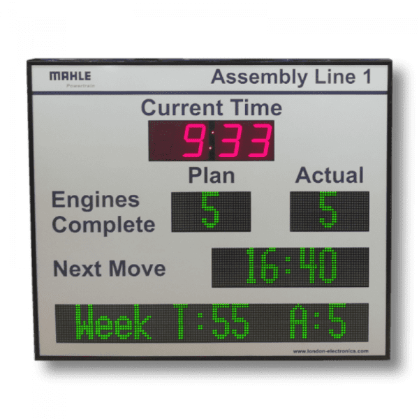 Factory KPI displays and Production Line Monitoring